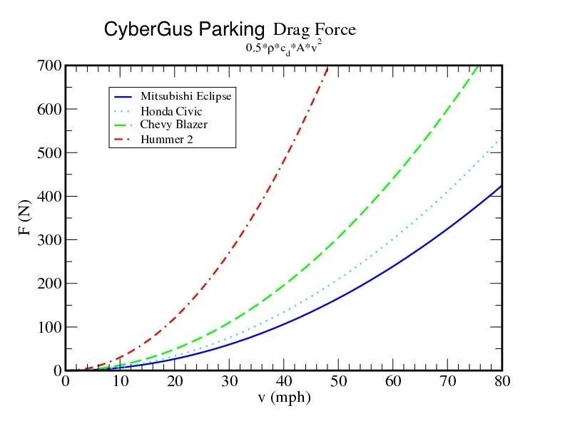 Cybertruck efficiency vs F150 Lightning efficiency | Tesla Cybertruck ...