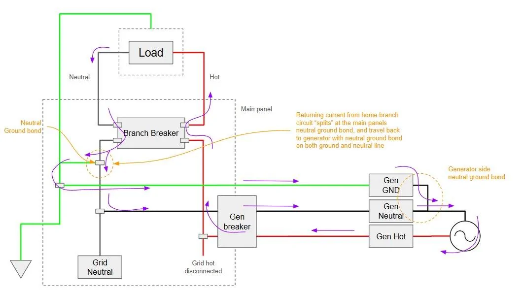 14-50R Outlet Neutral Bonding | Tesla Cybertruck Forum - Cybertruck ...