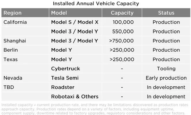 Cybertruck Production Advances to TOOLING Phase! | Tesla Cybertruck ...