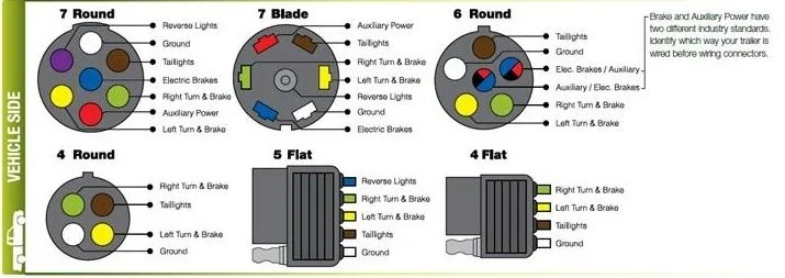 Cybertruck using Multi-Tow 7-Blade and 4-Flat Connector? (photo) | Page ...