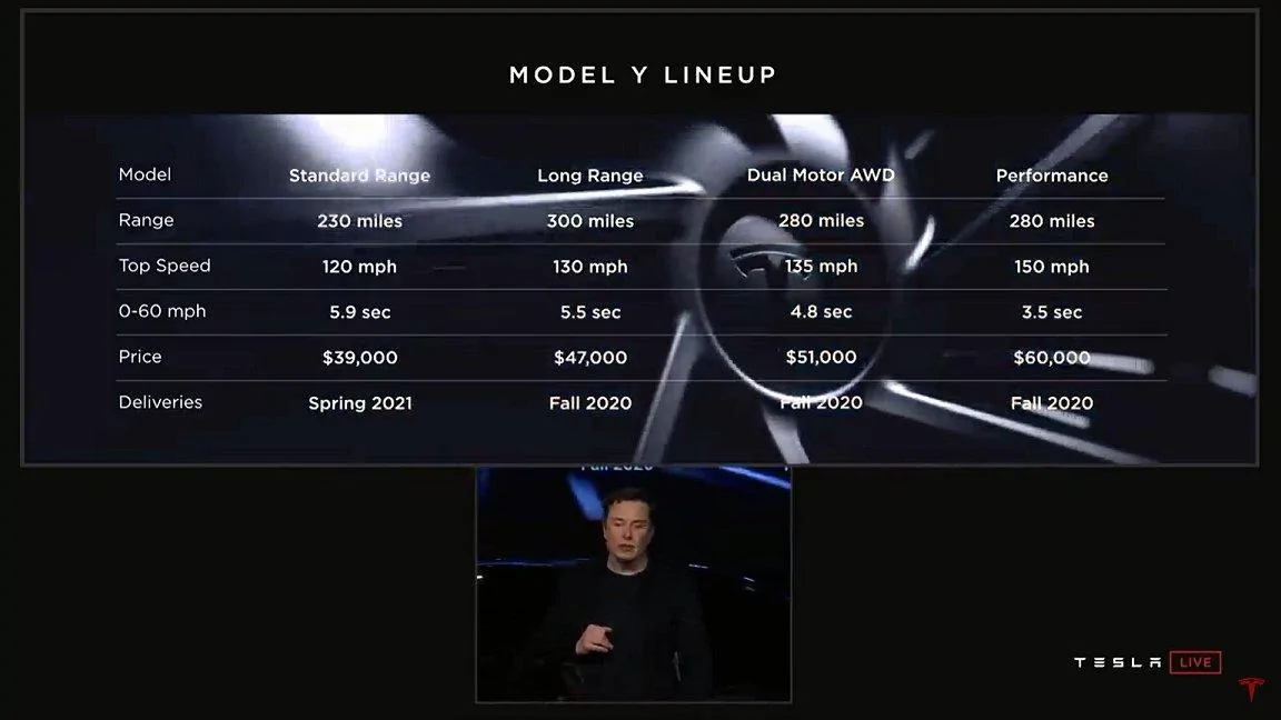 Production/Delivery Timeline for Other Tesla Models | Tesla Cybertruck ...