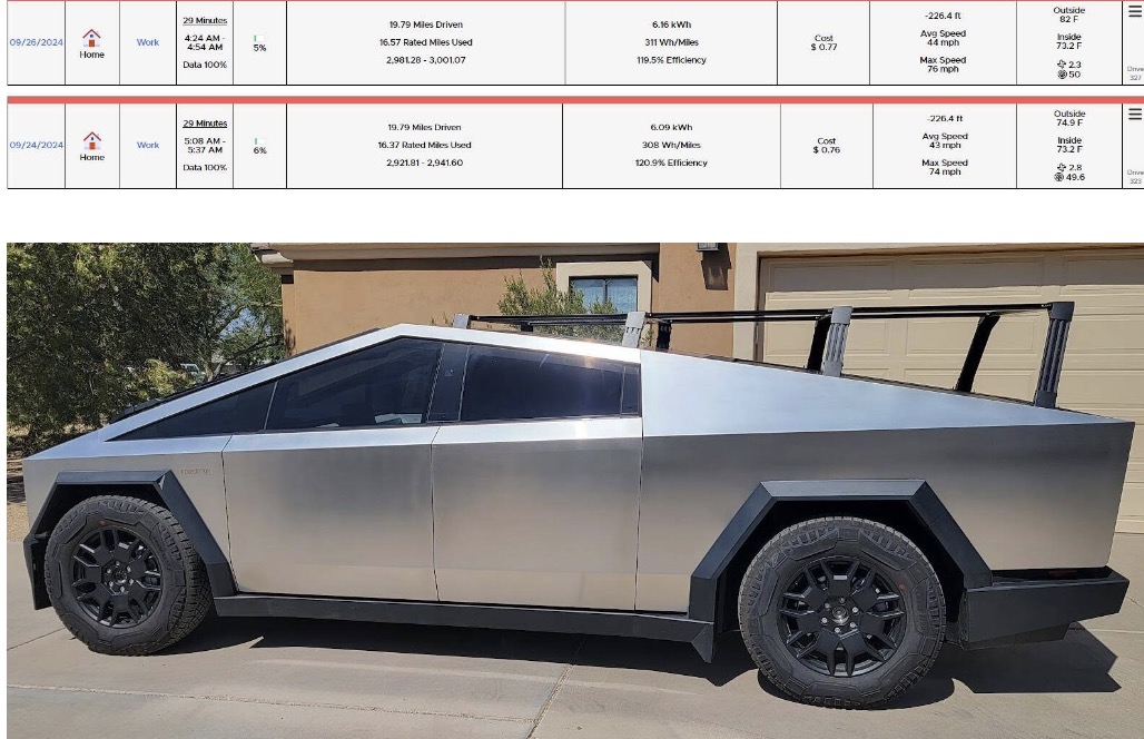 Roof Rack effect on Cybertruck's efficiency & range -- my measured data ...