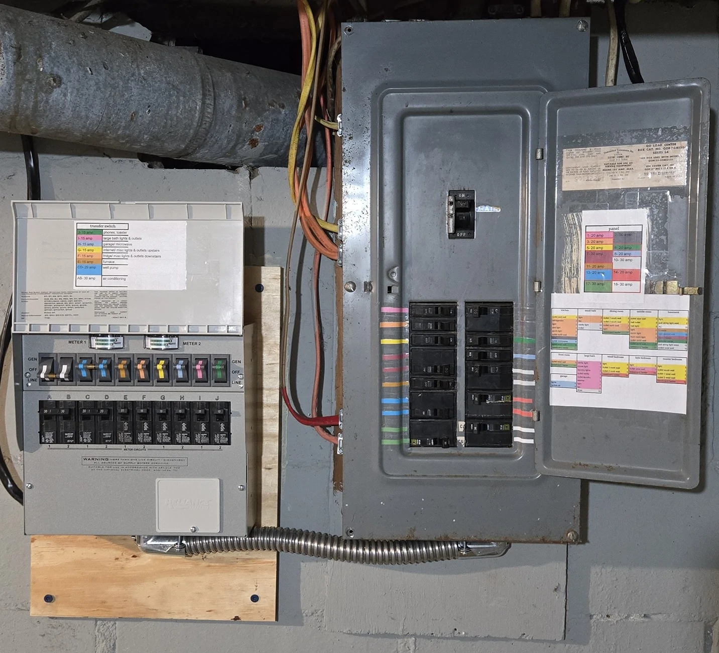 My home power backup without Powershare solution/ neutral-ground ...