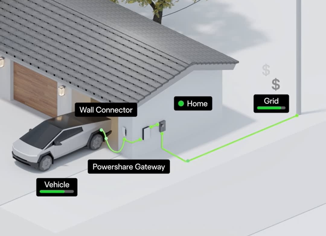 V2G coming to Cybertruck soon | Tesla Cybertruck Forum - Cybertruck ...